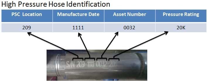 High Pressure Hydroblasting Hose Failure & Life Cycle Analysis - Water ...