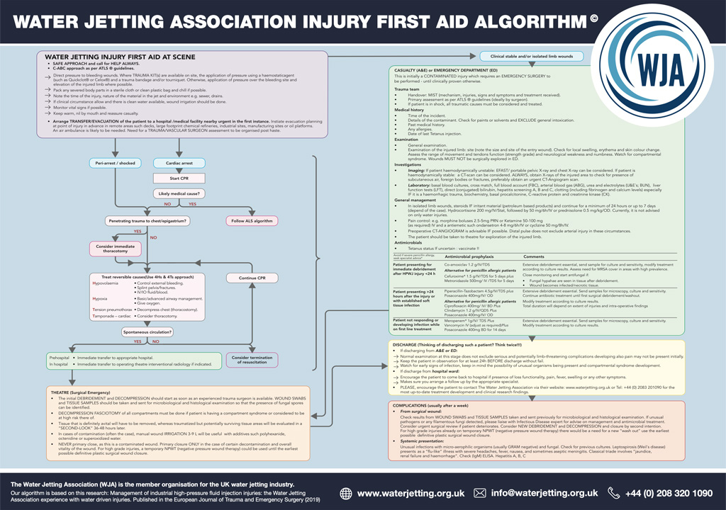 New Medical Guidelines Added to Revised WJA Blue Code - Water Jetting ...